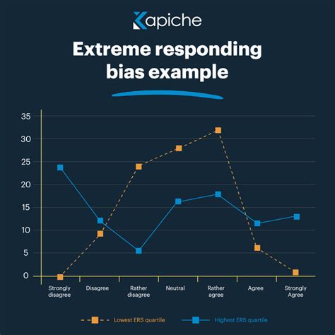 10 Effective Strategies To Minimize Response Bias In Surveys