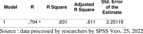 Determinant Coefficient Test Results Download Scientific Diagram