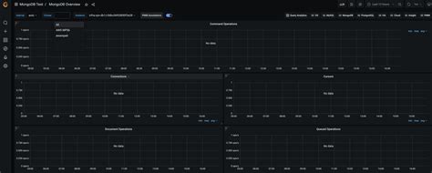 How To Use Mongodb Exporter Metrics In Grafana Mongodb Percona
