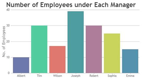 Aspnet Mvc Column Charts And Graphs Charts And Graphs Chart Graphing