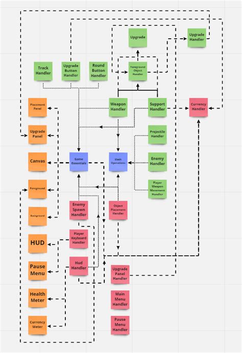I Mapped Out All Of The Scripts Of My First Ever Unity Project Runityhelp