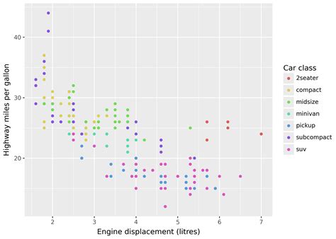 Shortcut Functions Plotnine 0 15 0