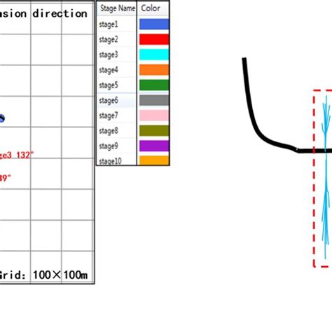 microseismic diagram and symmetry distribution of stimulated reservoir