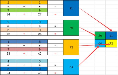 Python的numpy库中dot函数详解pyhton Numpy Dot Csdn博客 Python的numpy库中dot函数详解pyhton Numpy Dot Csdn博客