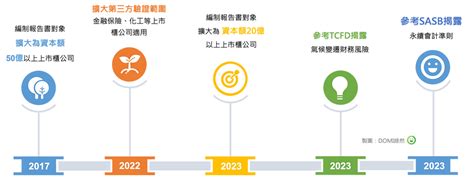 Esg、csr與sdg解析：企業永續發展的關鍵指南