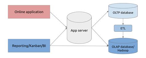 tidb 5 0 a one stop htap database solution tidb