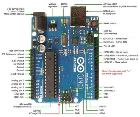 ARDUINO