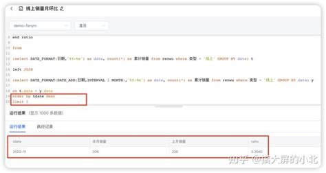 使用 Sql 实现同比环比分析 知乎