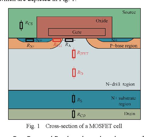 Figure 1 From Monitoring Of Sic Mosfet Junction Temperature With On State Voltage At High