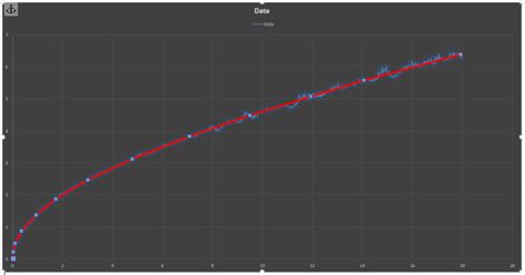 Javascript Node Red Multiple Outputs Into Csv Stack Overflow