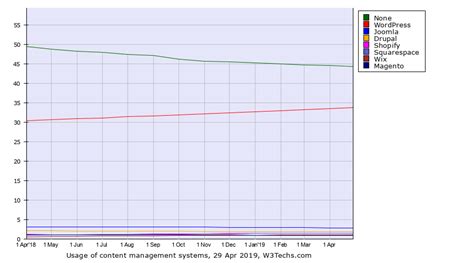 Frontity A React Framework To Create Wordpress Themes Frontity Blog