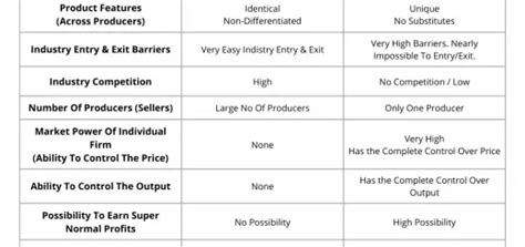Incremental Cost Explanation Examples Formula