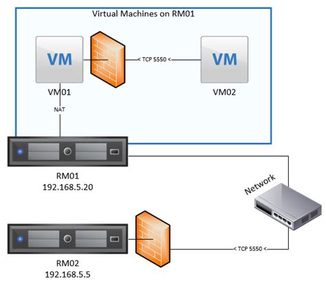 Port Forwarding With Netsh Zoril