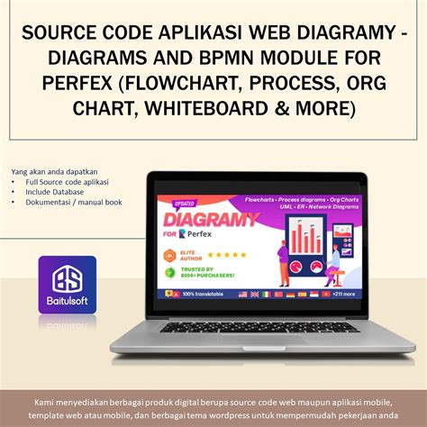 jual source code aplikasi web diagramy diagrams and bpmn module for