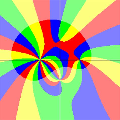 Figure 1 From Variants Of The Riemann Zeta Function Semantic Scholar
