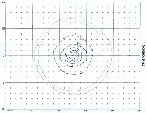 Solved Concentric Circles Equipotential Lines Represent For