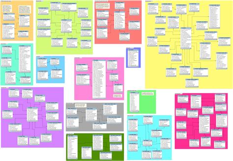 Database Schema FLOSSmole