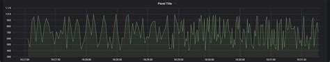 Analyzing Time Series Data Using Ksql Influxdb And Grafana By Raghav Rastogi Medium