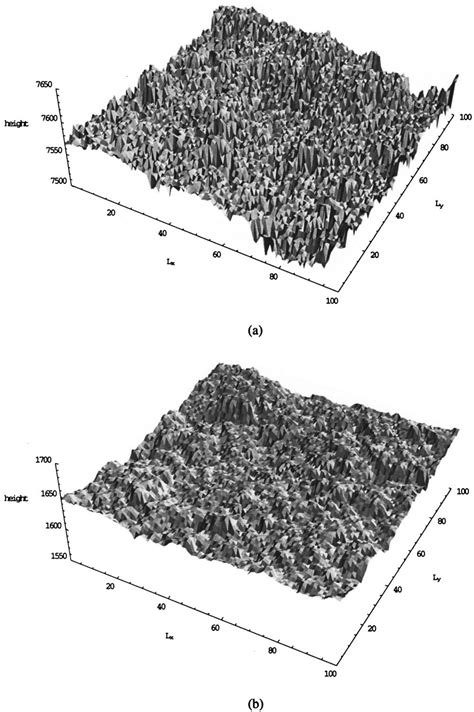 Three Dimensional Plots For The Surface At Saturation For Two Different