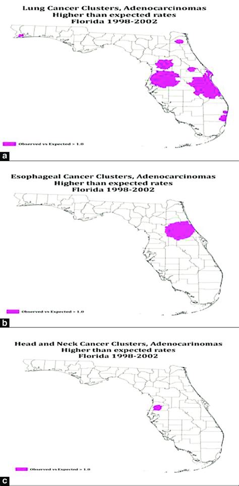 A Lung Cancer Clusters B Esophageal Cancer Clusters C Head And