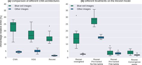 A Survey Of Identification And Mitigation Of Machine Learning Algorithmic Biases In Image Analysis