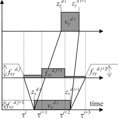 Network Flow Propagation In The Trajectory Algorithm Download