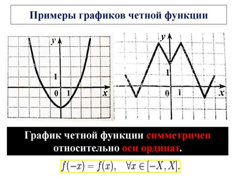 Чтение графиков Online Presentation