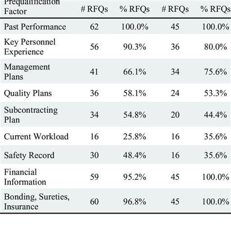 Department Of Defense Construction Contractor Appraisal Support System