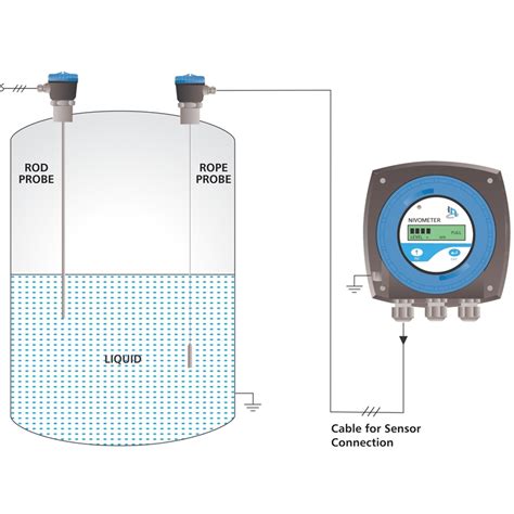 Capacitance Level Transmitter I Capacitive Sensor I Toshbro Controls