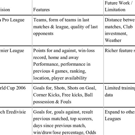pdf football result prediction by deep learning algorithms