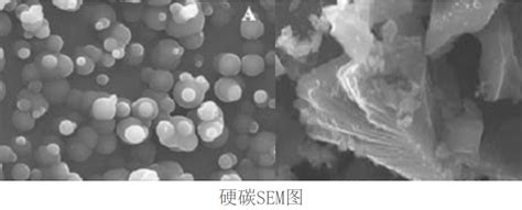 钠离子电池的负极材料 知乎