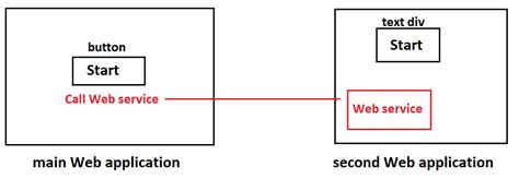 Web Service Java Stack Overflow