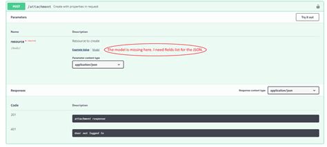 Attachments Rest Api Swagger Development Openmrs Talk
