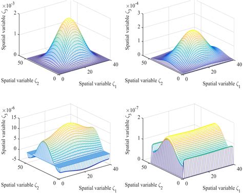 Mathematics Free Full Text Mobile Sensor Networks For Finite Time Distributed H∞ Consensus