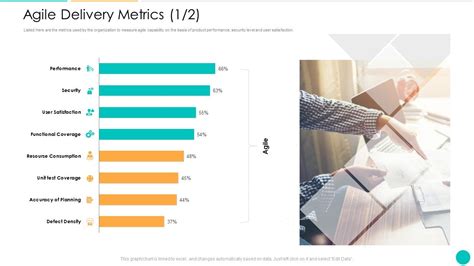 Dad Framework Agile Delivery Metrics Security Ppt Ideas Skills Pdf