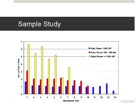 Statistical Methods For Reliability Forecasting And Prognostics Presenter