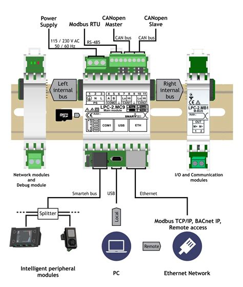 New Lpc 2mb1 Meter Bus M Bus Communication Module Smarteh