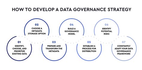 Building A Robust Data Governance Strategy In Steps Trinetix