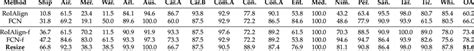 Classification Accuracies Of Different Strategies Among Different
