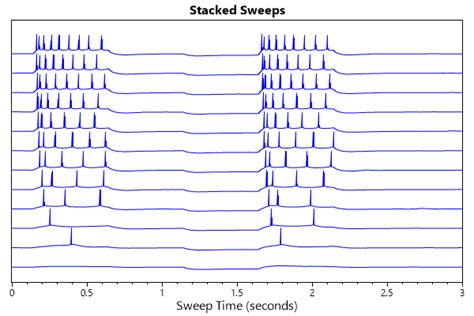 Signalxy Does Not Respect Offsetx Or Offsety · Issue 890 · Scottplotscottplot · Github