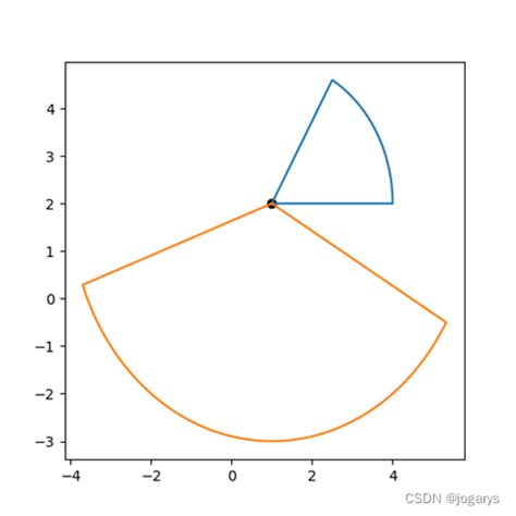 python用于绘制弧形的函数 python中圆弧怎么画 python 两个点之间的弧线 CSDN博客