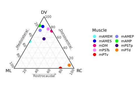 Animate A Ternary Plot • Muscleternary