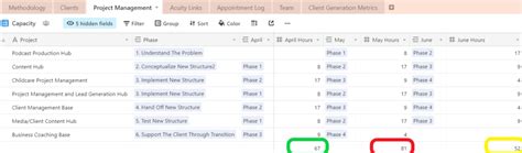 Projection Metrics The Magic That Happens When You Know Your Capacity