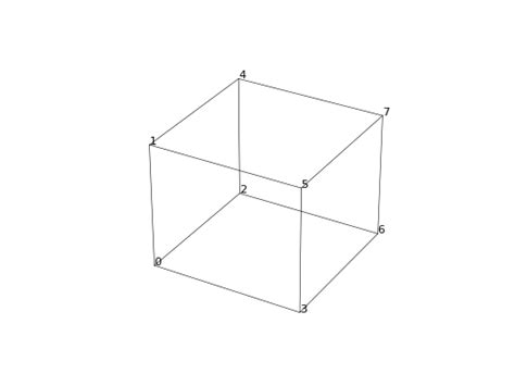 Advanced Topics Scikit Fem 11 0 0 1 G3ef7504 Documentation