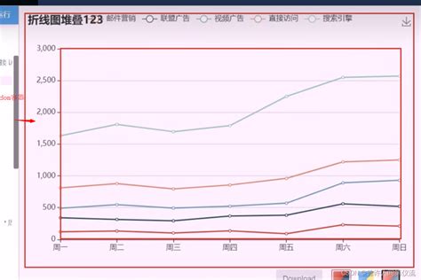echarts的配置 一 ew帮帮网