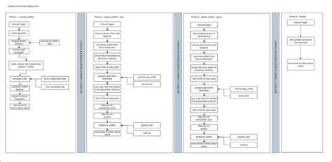 Sitecore Deployment On Aws Virtual Servers With Jenkins Sitecore