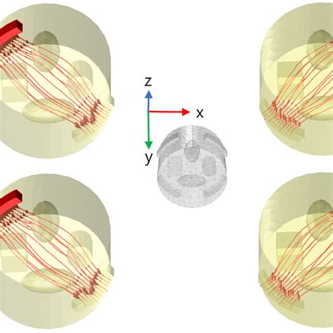 Three Dimensional Current Flow A Simulated Current Density Ji Download Scientific Diagram