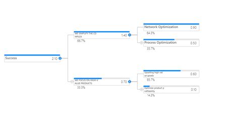 Solved How To Open All Nodes In A Decomposition Tree Microsoft