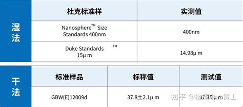 仪器科普粒径分析激光粒度分布仪干湿法 知乎