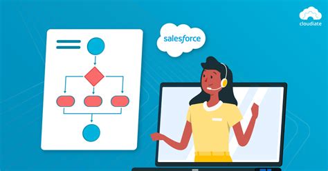 How To Use Salesforce Customer Service Workflow Automation Effectively